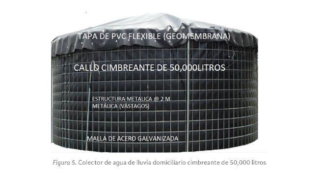 Tanques Subterráneos Para El Almacenamiento De Agua De Lluvia